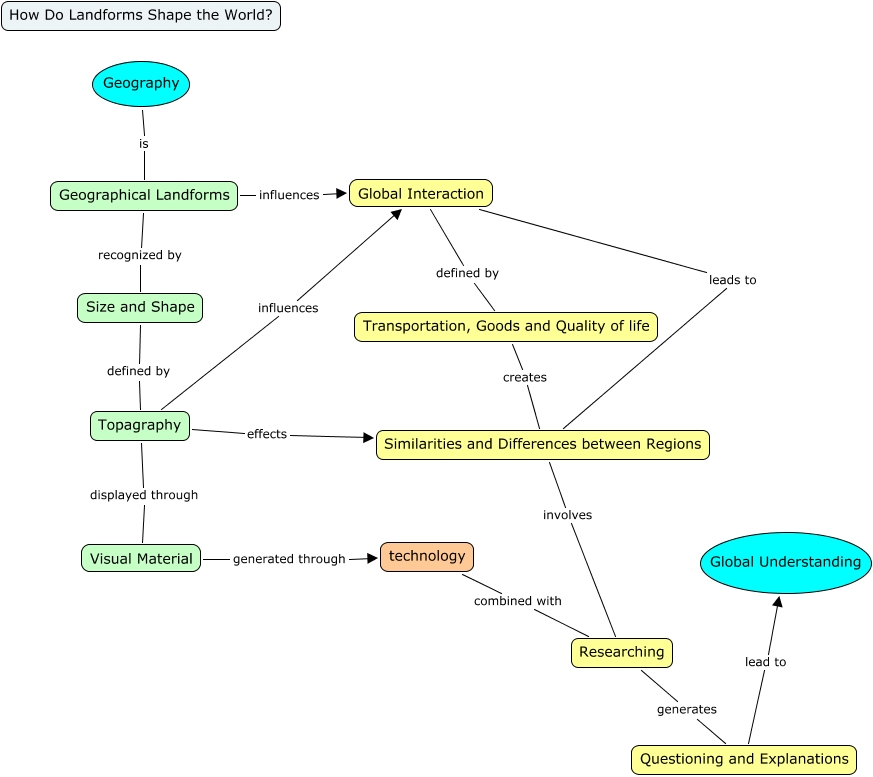 CMAP 3 - How Do Landforms Shape the World?